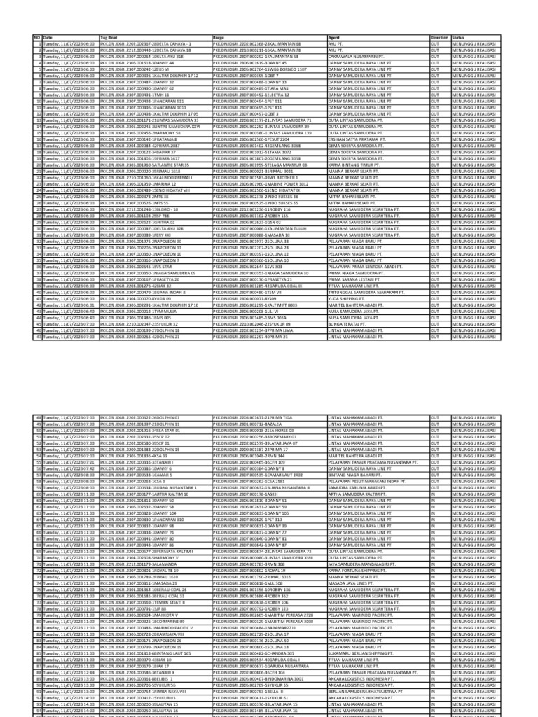 Rekap Kapal Turun Yang Melunasi Sepum 11 Juli 2023 | PDF | Teknologi ...
