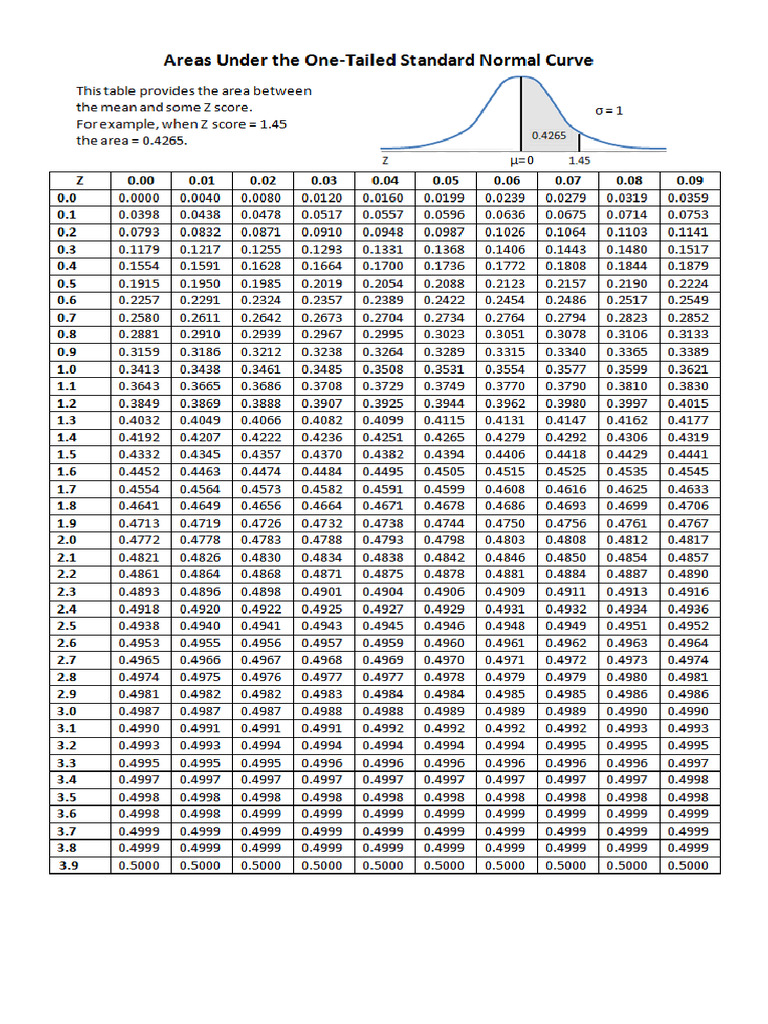 Z-Table | PDF