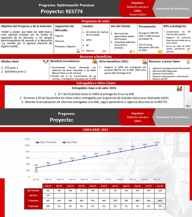 Ficha Tecnica RES774-ANE 2021 | PDF