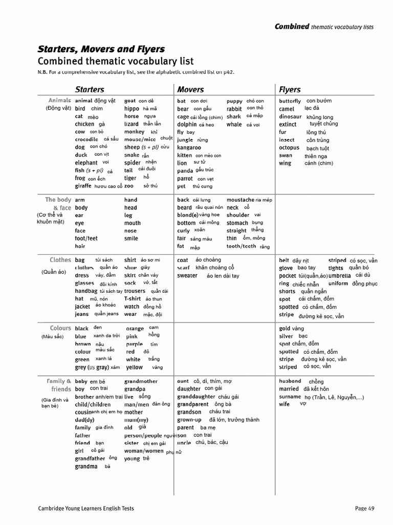 Flyers Word List by Topic | PDF