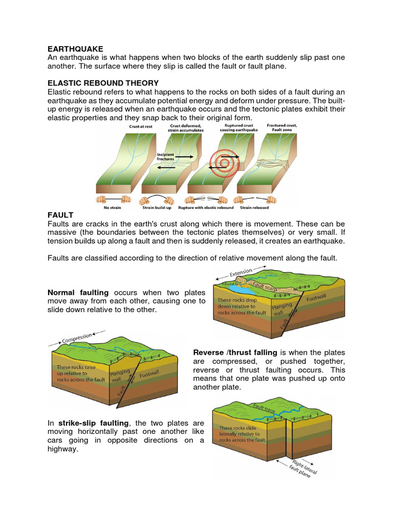 G5 Earthquake Reviewer | PDF | Earthquakes | Fault (Geology)