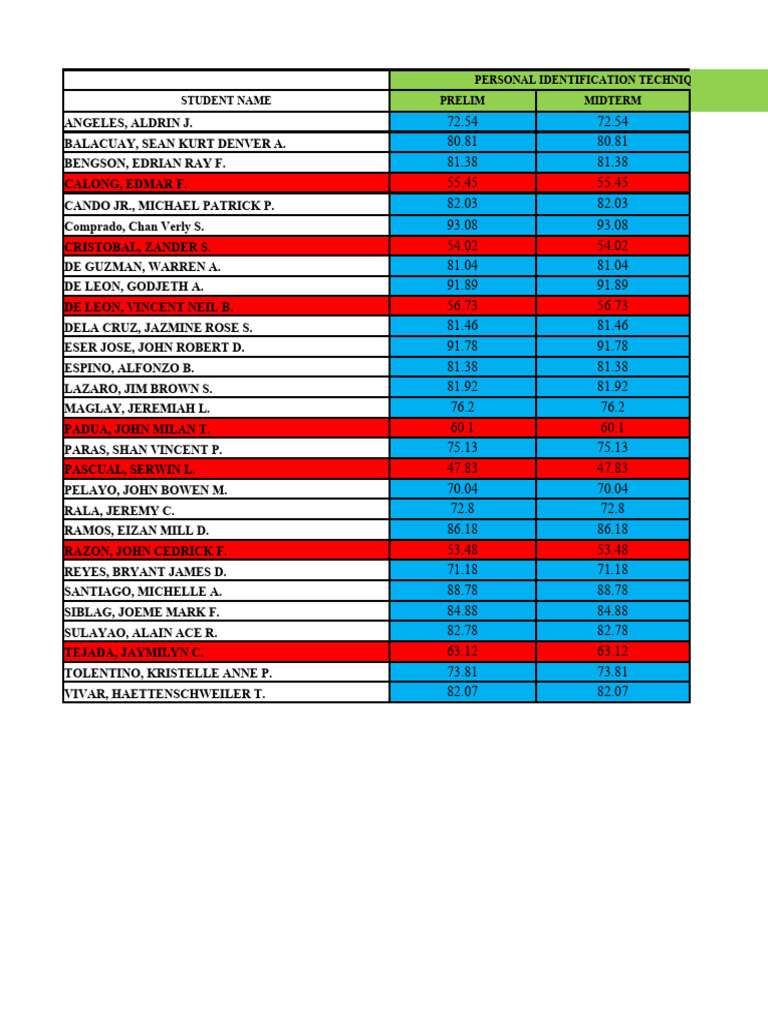2ND Sem Sy 2020-2021 Final Grades | PDF