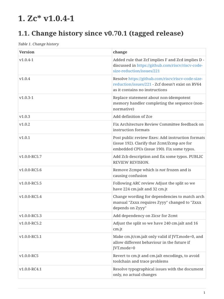 ZC 1 0 4-1 | Download Free PDF | Pointer (Computer Programming) | Computing