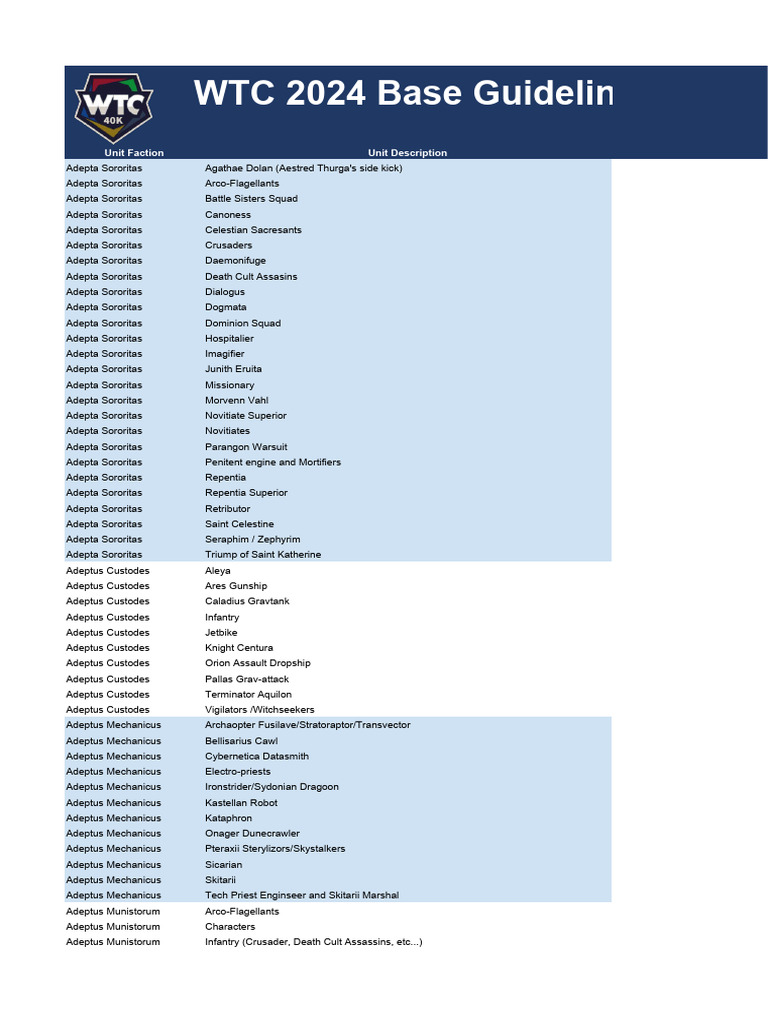 WTC 2024 Base Size Guidelines | PDF