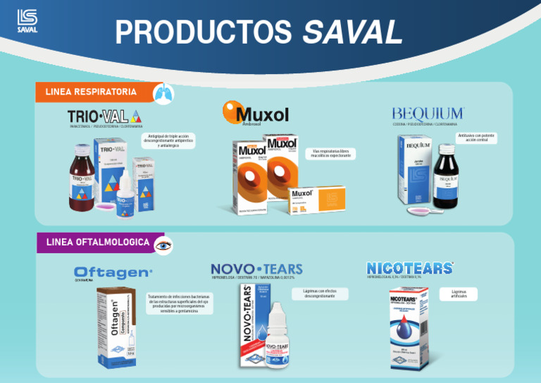 Productos Saval | PDF