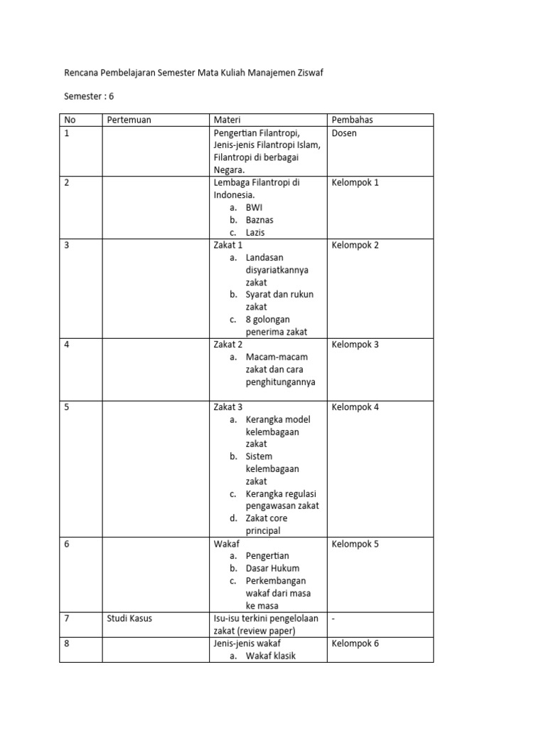 Manajemen Ziswaf | PDF