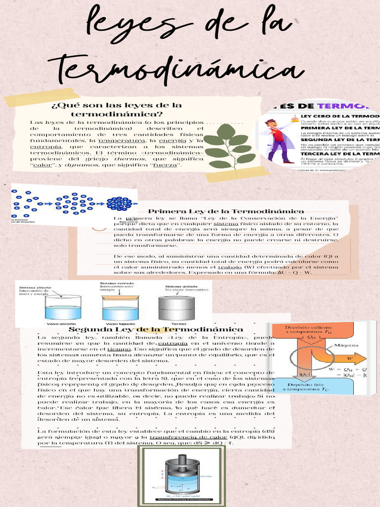 Infografía de Las Leyes de La Termodinámica | PDF | Entropía | Termodinámica
