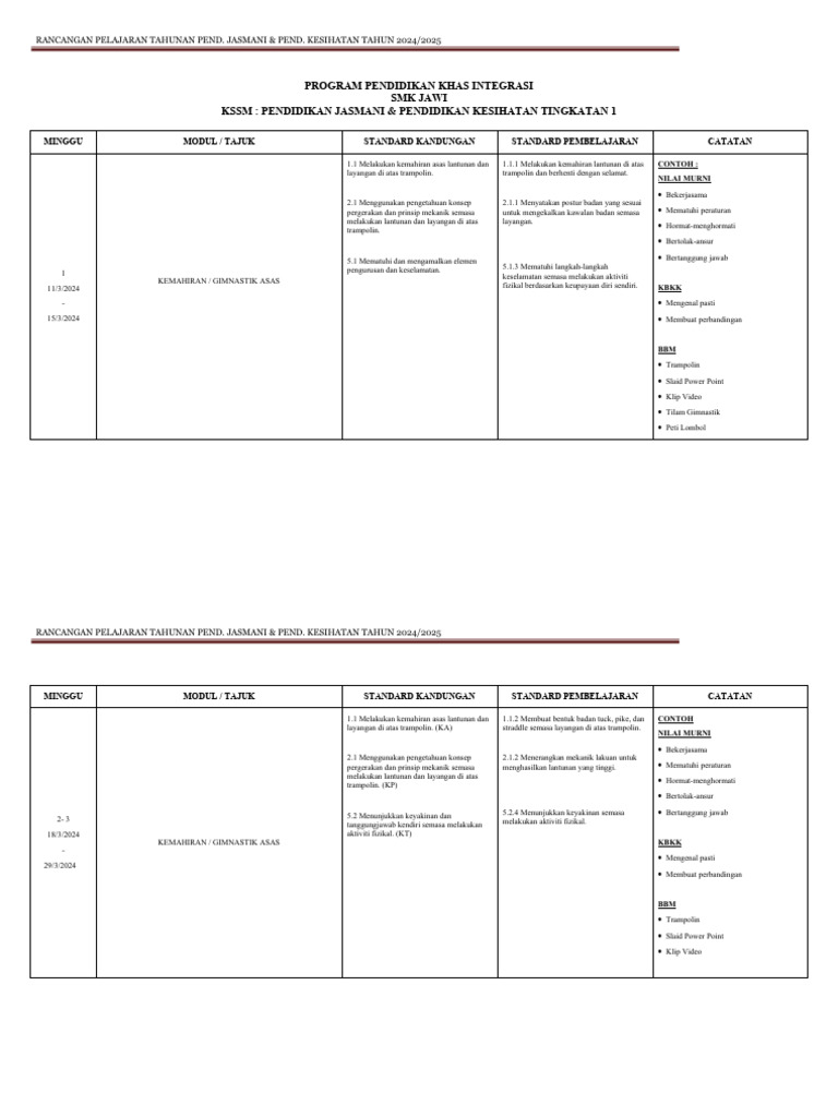 RPT Pend. Jasmani & Pend. Kesihatan F1 PPKI | PDF
