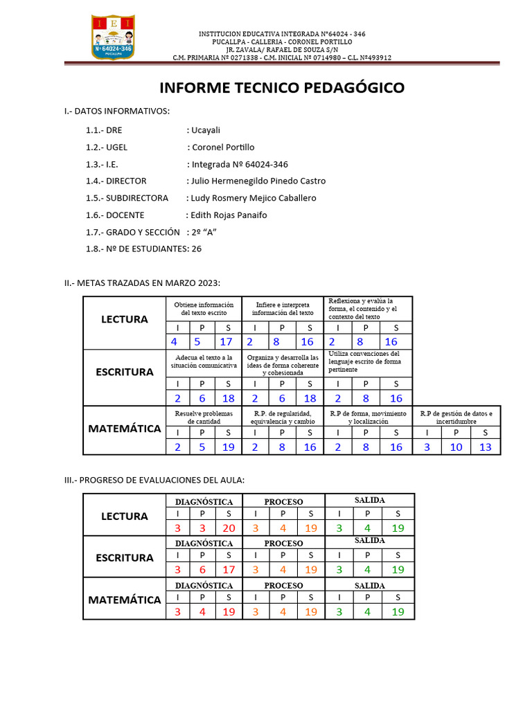 Informe Tecnico Pedagógico | PDF | Aprendizaje | Salón de clases