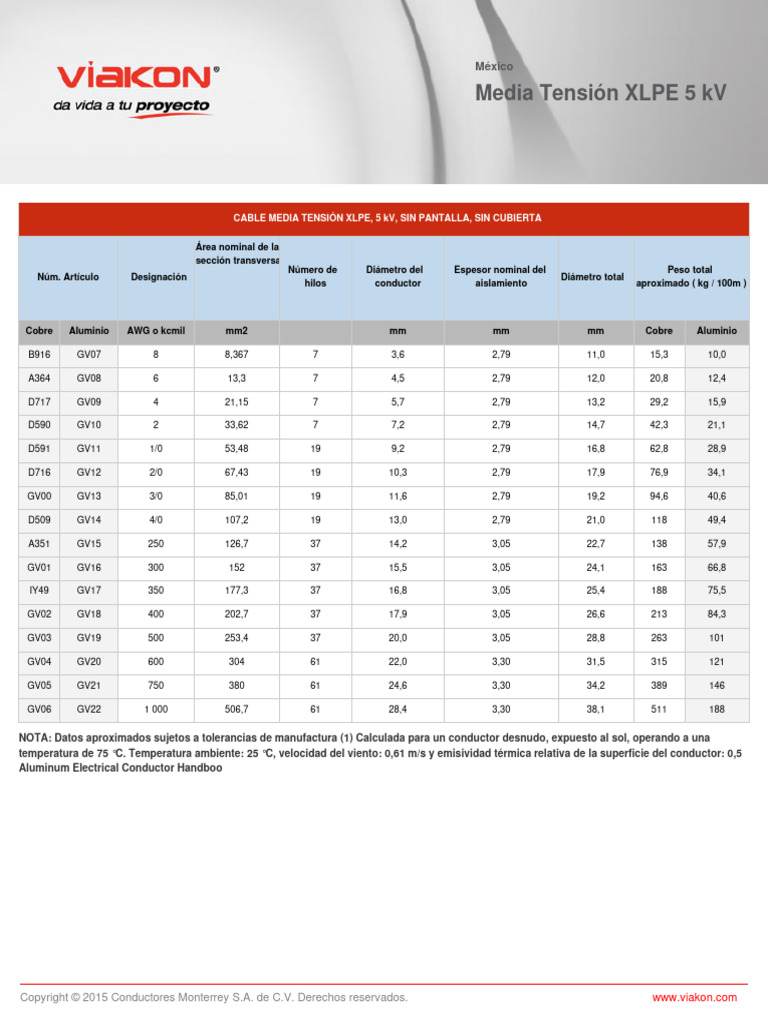 XLPE 5kV | PDF