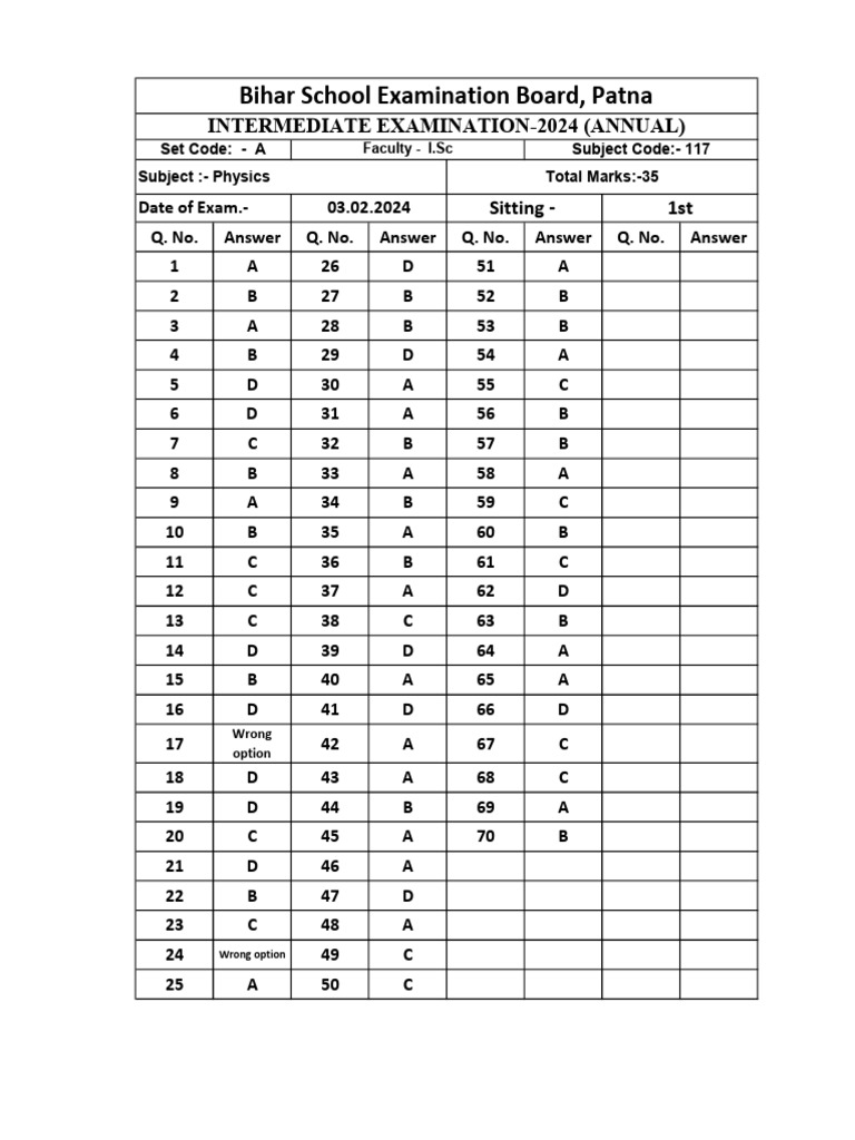 Bihar School Examination Board, Patna | PDF | Secondary Education ...
