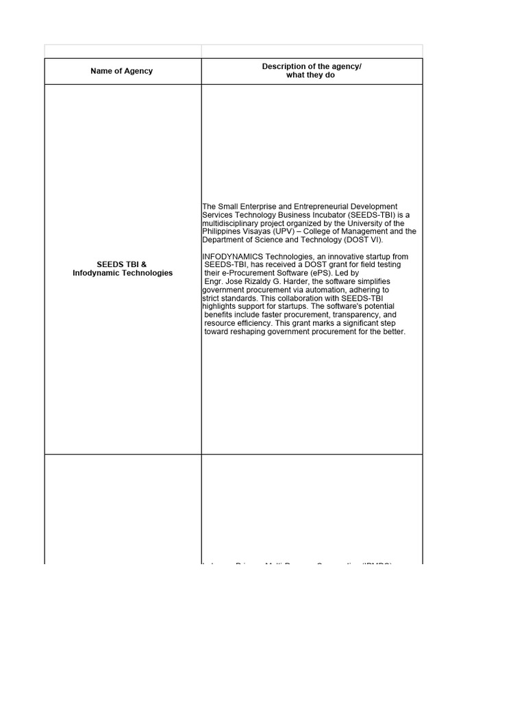 Benchmarking Matrix For TBIs in Iloilo City | PDF | Startup Company ...