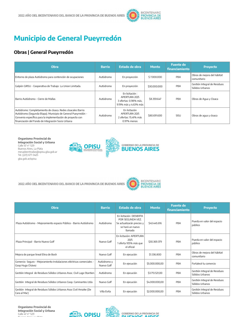 Informe MDP | PDF | Buenos Aires | Ingeniería Ambiental