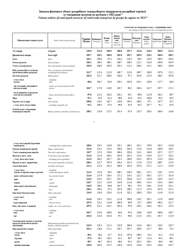 Ifo RTPRT TG 2021 | PDF