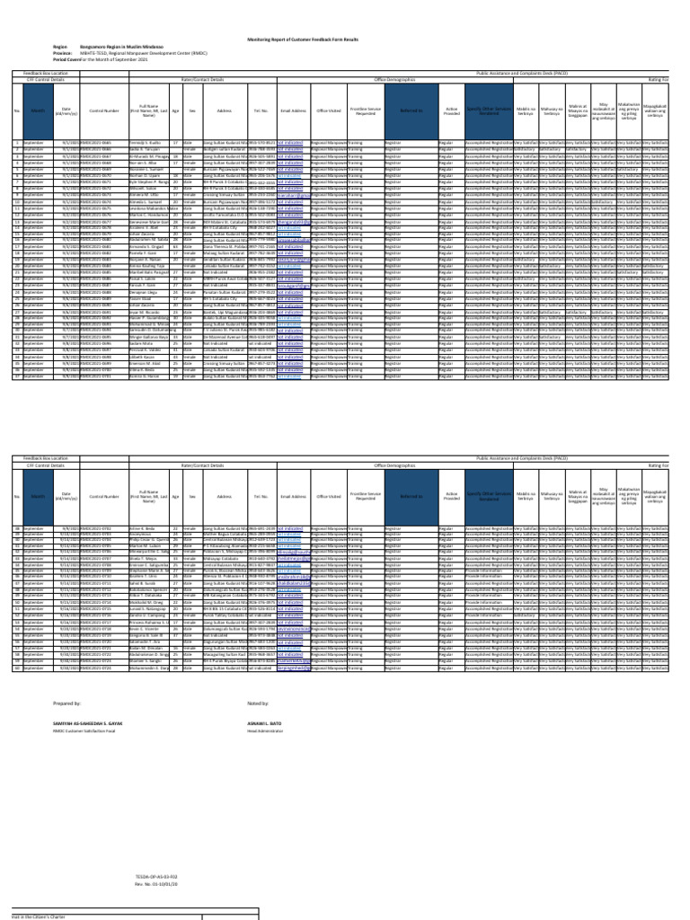 TESDA-OP-As-03-RMDC Customer Feedback For The Month of September 2021 ... TESDA-OP-As-03-RMDC Customer Feedback For The Month of September 2021 ...