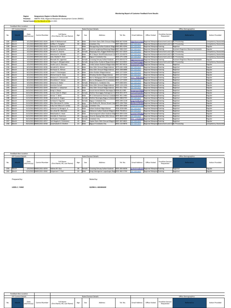 TESDA-OP-As-03-RMDC Customer Feedback For The Month of March 2021 | PDF ...
