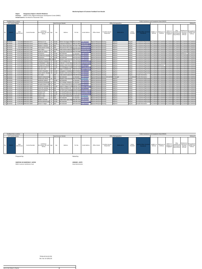 TESDA-OP-As-03-RMDC Customer Feedback For The Month of November 2021 ...