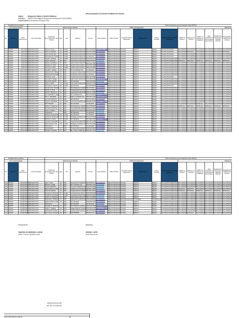 TESDA-OP-As-03-RMDC Customer Feedback For The Month of October 2021 ...