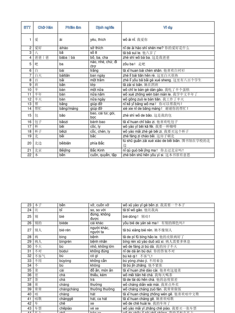 T V NG New hsk1 - NP BOOKS T NG H P | PDF
