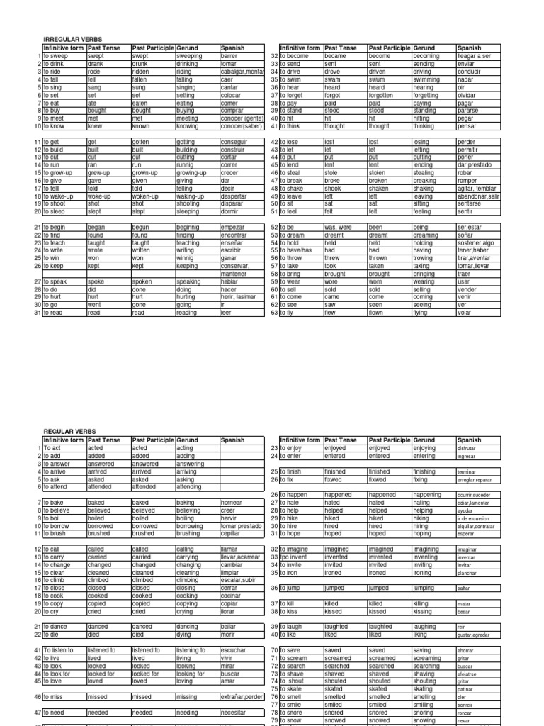 Regular and Irregular Verbs | PDF | Verb | Linguistic Typology