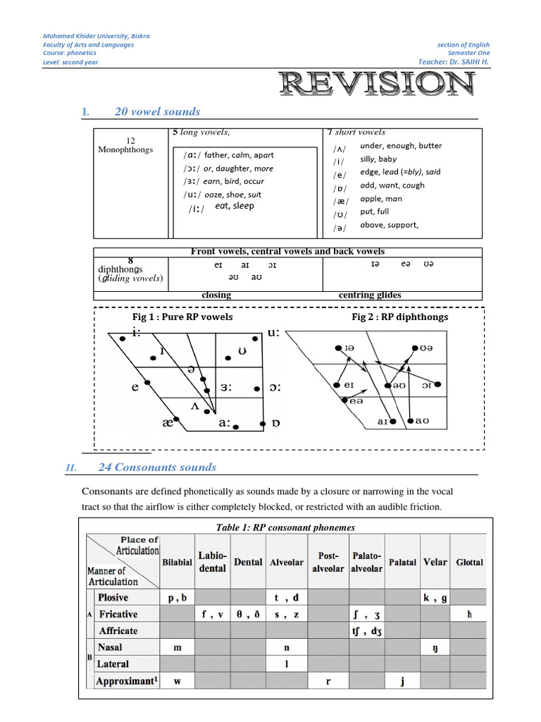 Revision | PDF | Vowel | Consonant