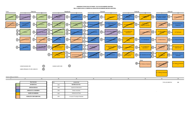Utp Industrial Malla Curricular Mecanica Industrial | PDF | Ingeniería ... Utp Industrial Malla Curricular Mecanica Industrial | PDF | Ingeniería ...
