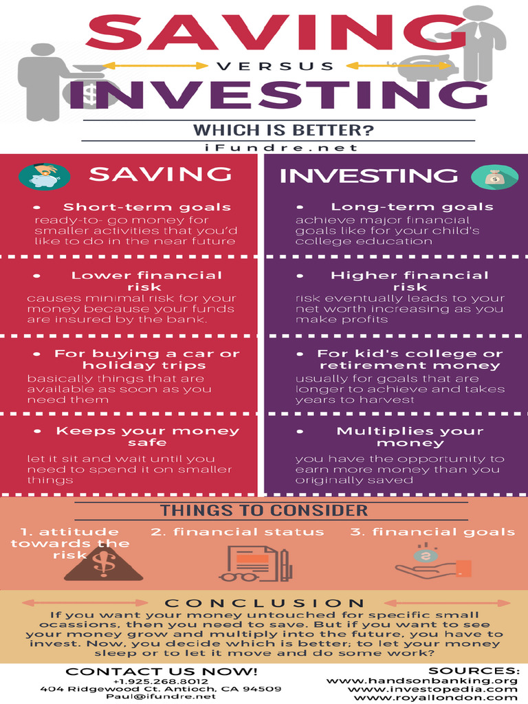 Saving Vs Investing Which Better | PDF