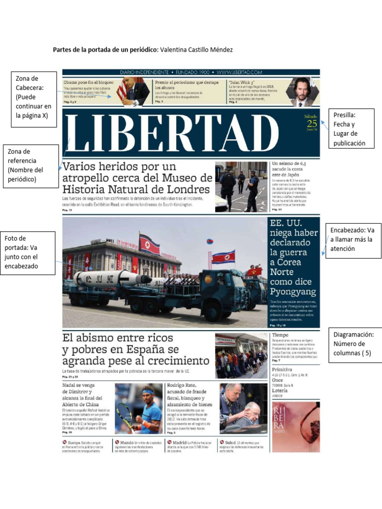 Partes de la portada de un periódico | PDF