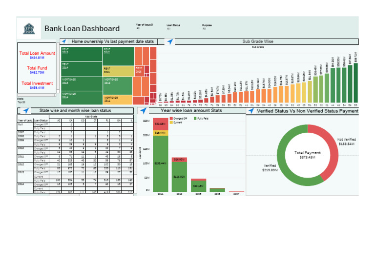 Tableau Internship Dashboard | PDF | Chess Theory | Chess