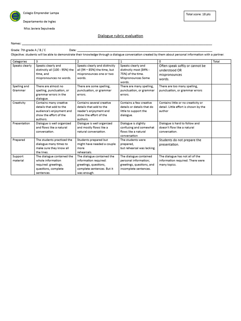 Dialogue Rubric Evaluation | PDF | Cognition | Cognitive Science
