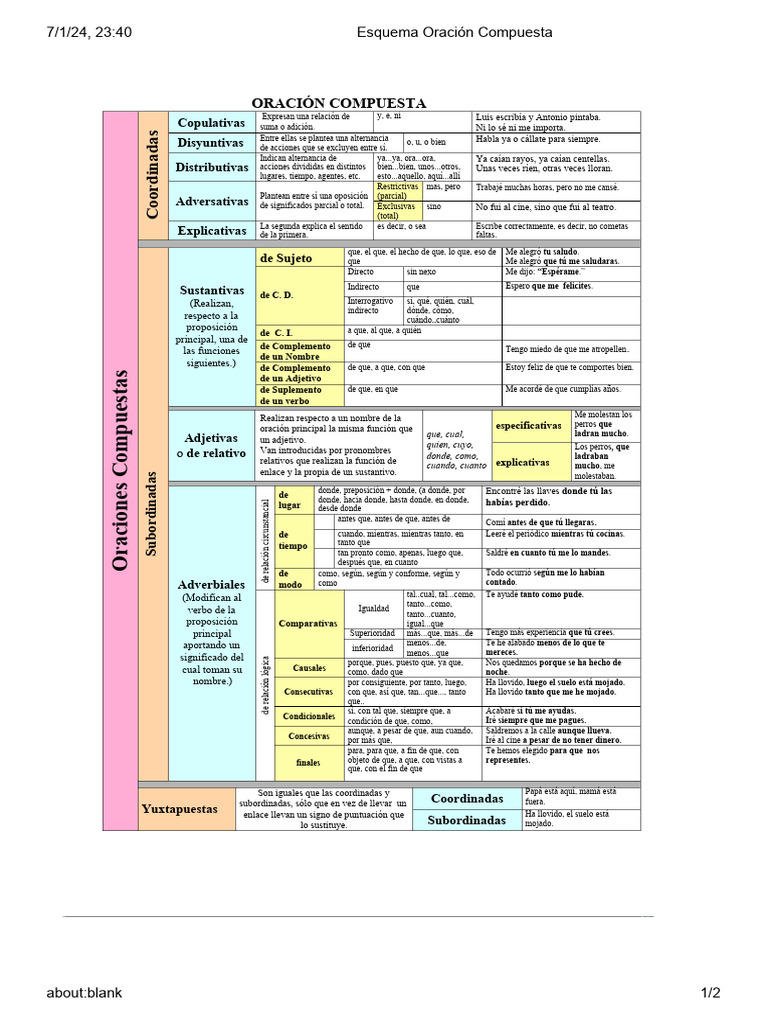 Esquema Oración Compuesta | PDF | Semántica | Morfología Lingüística