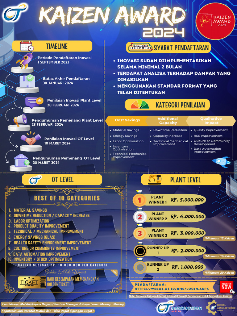 Poster OT Kaizen Awards 2024 | PDF | Production And Manufacturing ...