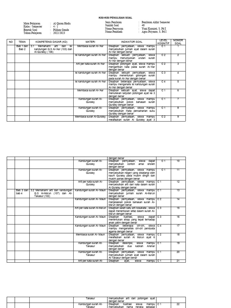 KISI-KISI QH Kelas 4 2022-2023 | PDF