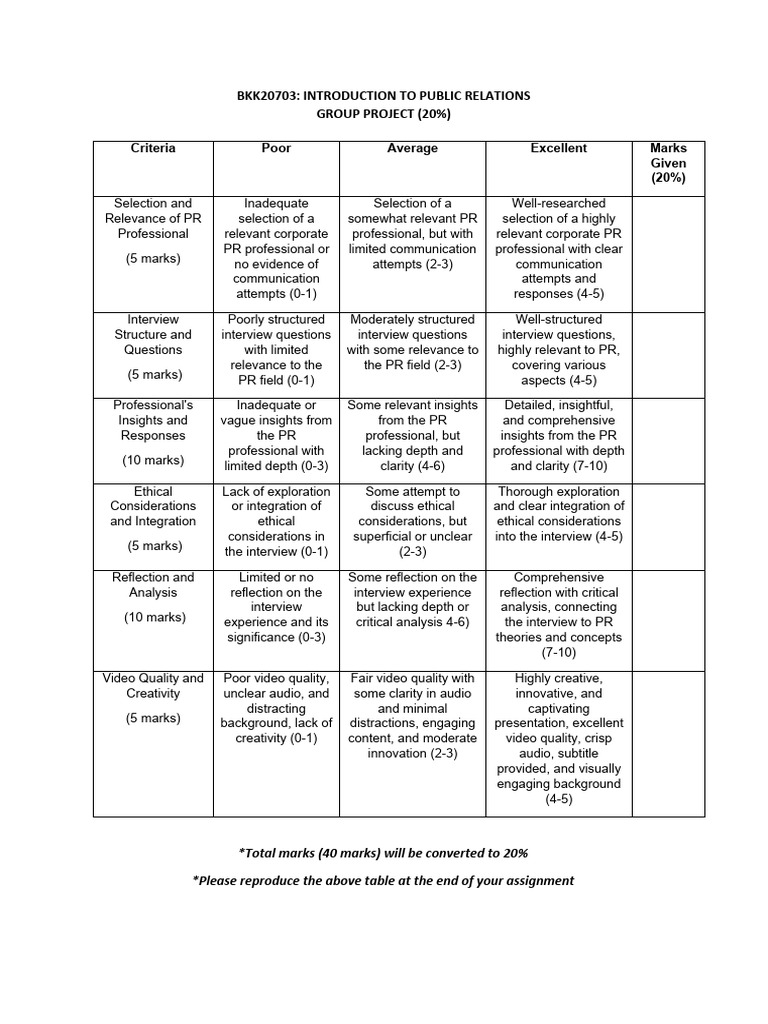 Group Project Rubric | PDF | Human Communication | Cognition