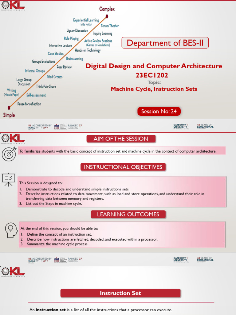 Session - 24 - Instruction Sets Machine Cycle | PDF