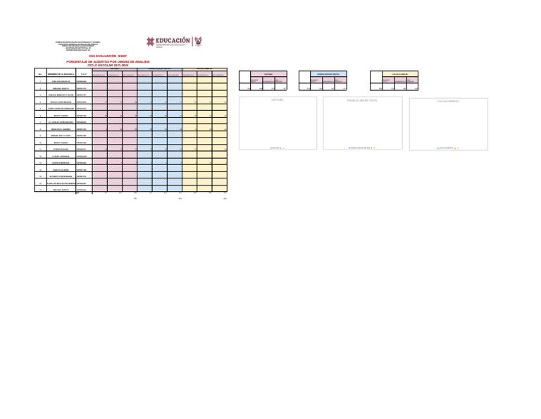 Resultados 2da Evaluación SISAT 2023-2024 | PDF | Politica de mexico | México