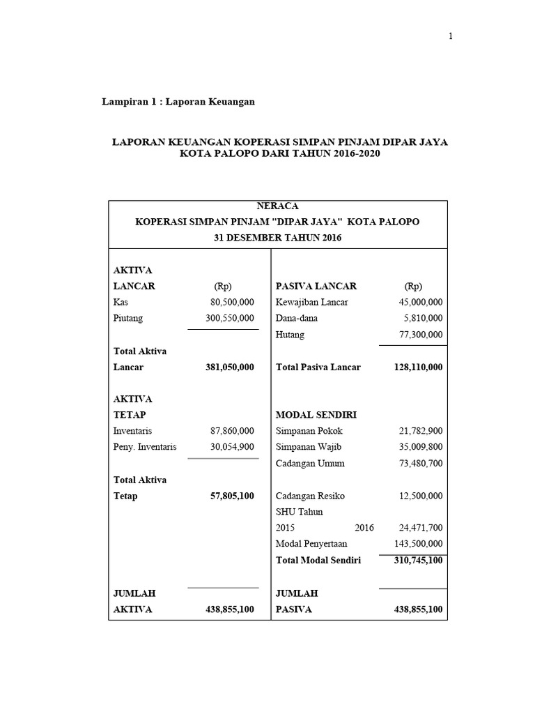 Laporan Keuangan Koperasi | PDF