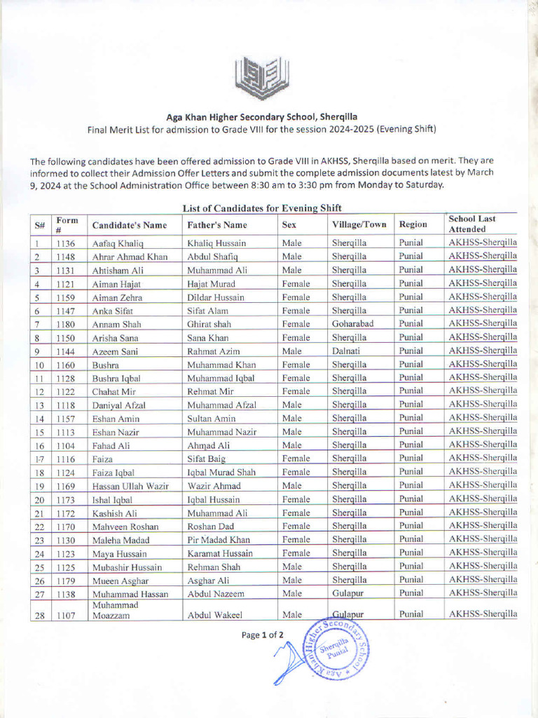Merit List AKHSS Sherqilla Evening | PDF