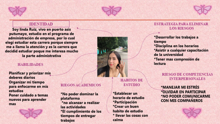 Mapa Mental Linda Ruiz Cano | PDF