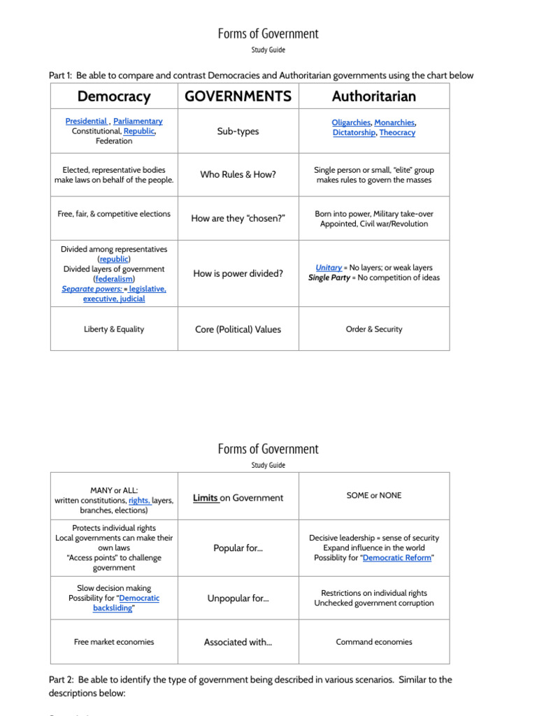 Government Terms and Ideas | PDF | Government | Democracy