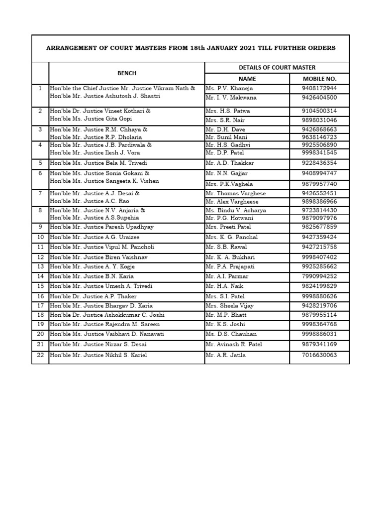 Court Masters Arrangement 2021 | PDF