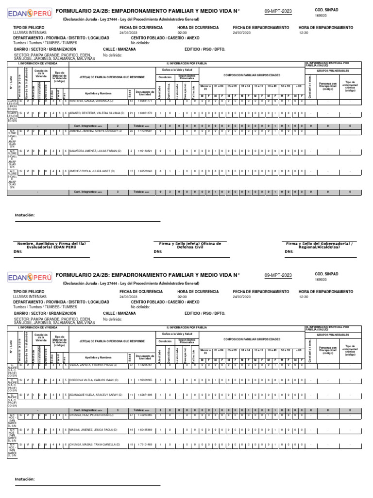 Cele PDF | PDF | Documento de identidad