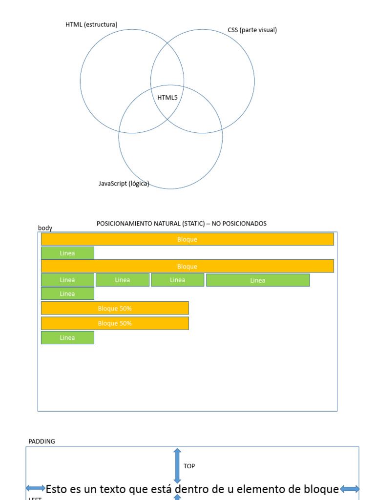 HTML Css Javascript | PDF | Hipertexto | Internet HTML Css Javascript | PDF | Hipertexto | Internet