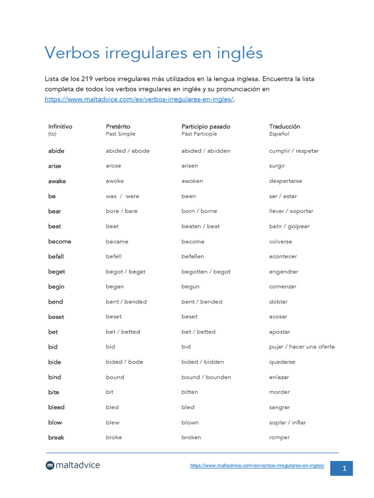 Pdf Verbos Irregulares En Ingles Más Usados Pdf