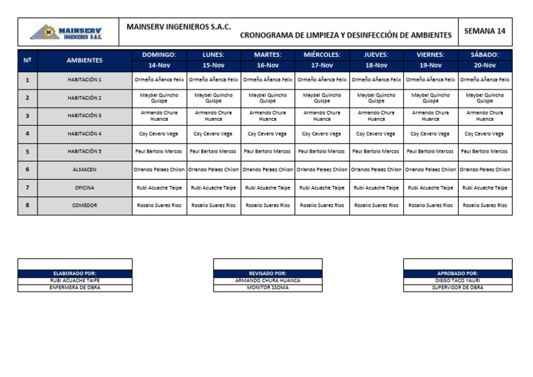 Cronograma de Limpieza y Desinfección de Ambientes | PDF