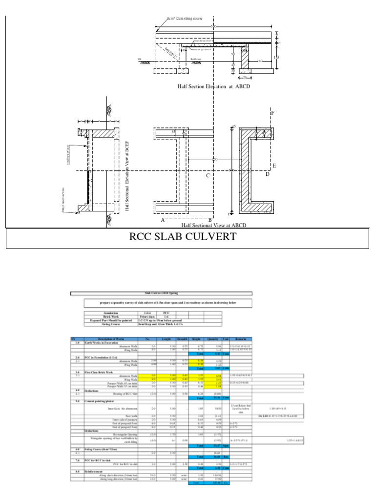 RCC Slab Culvert Quantity Survey | PDF | Buildings And Structures | Building Technology
