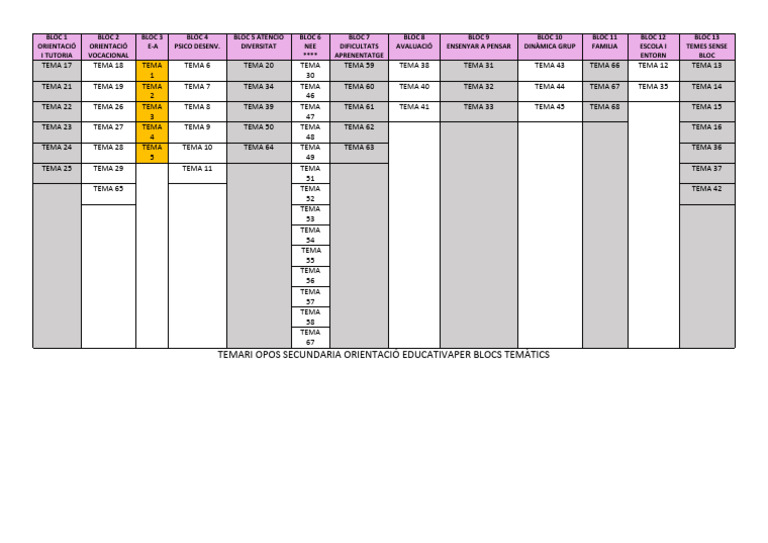 Temes Per Bloc Graella | PDF
