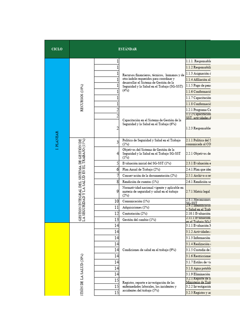 Lista de Chequeo Normas en SST 1 | PDF | Auditoría | Medición