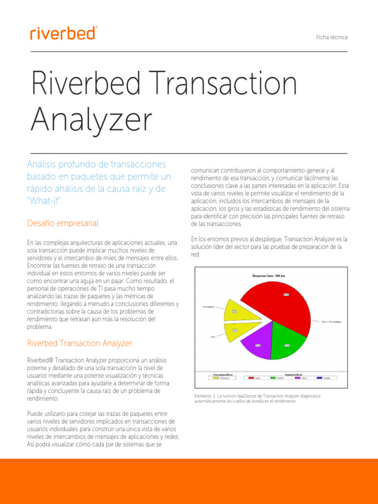 Riverbed Transaction Analyzer Data Sheet - ESP | PDF | Computación en la nube | Sistemas Citrix