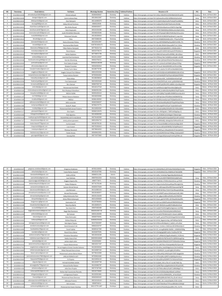 Loker Allianz RTG - BACTH 1 | PDF